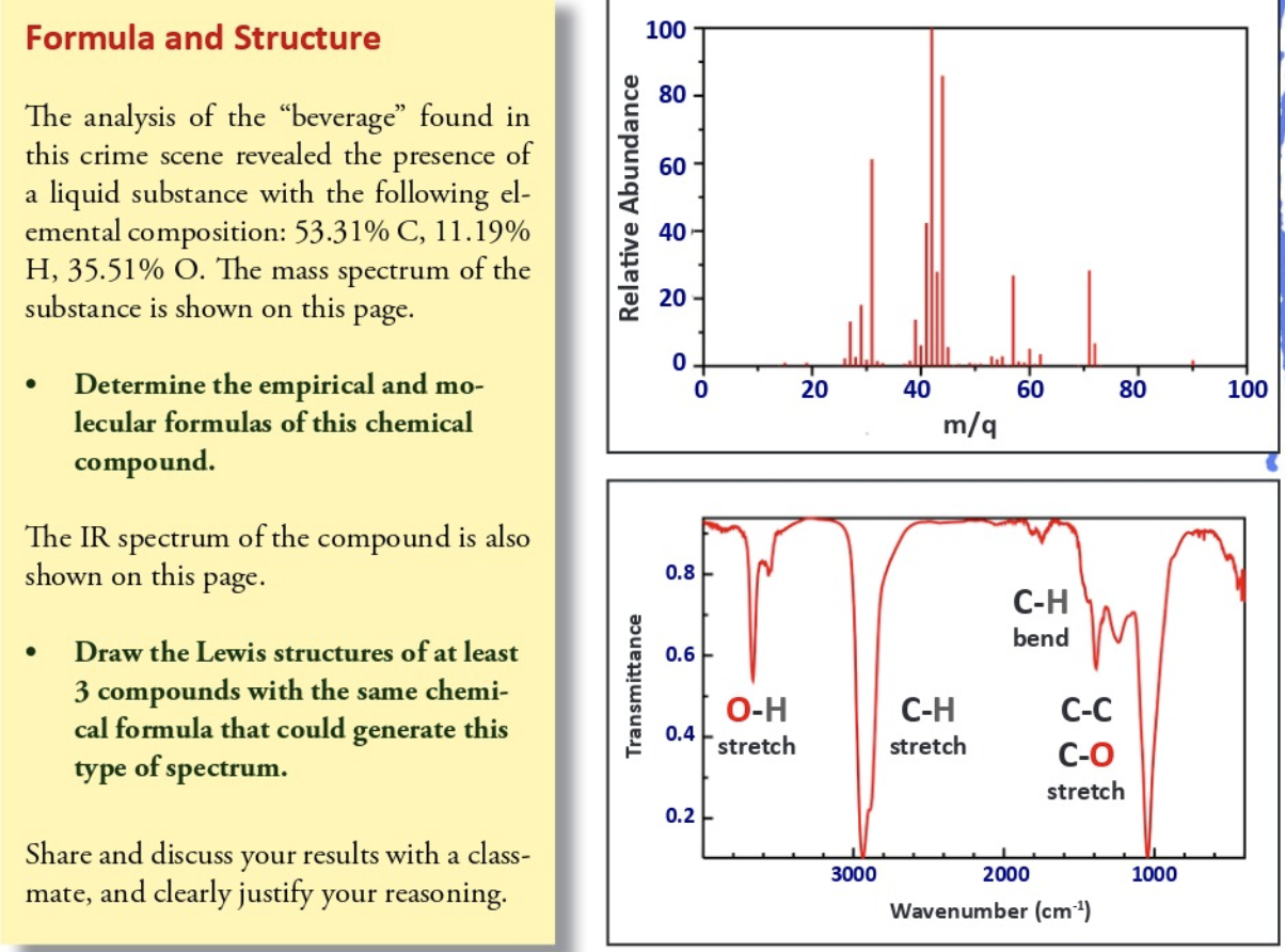 Solved I found that the empirical formula is C2H5O and the | Chegg.com