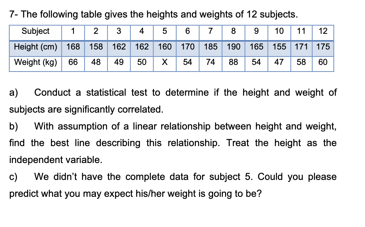 Solved 7- The following table gives the heights and weights | Chegg.com
