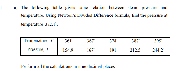 Solved 1. a) The following table gives same relation between | Chegg.com