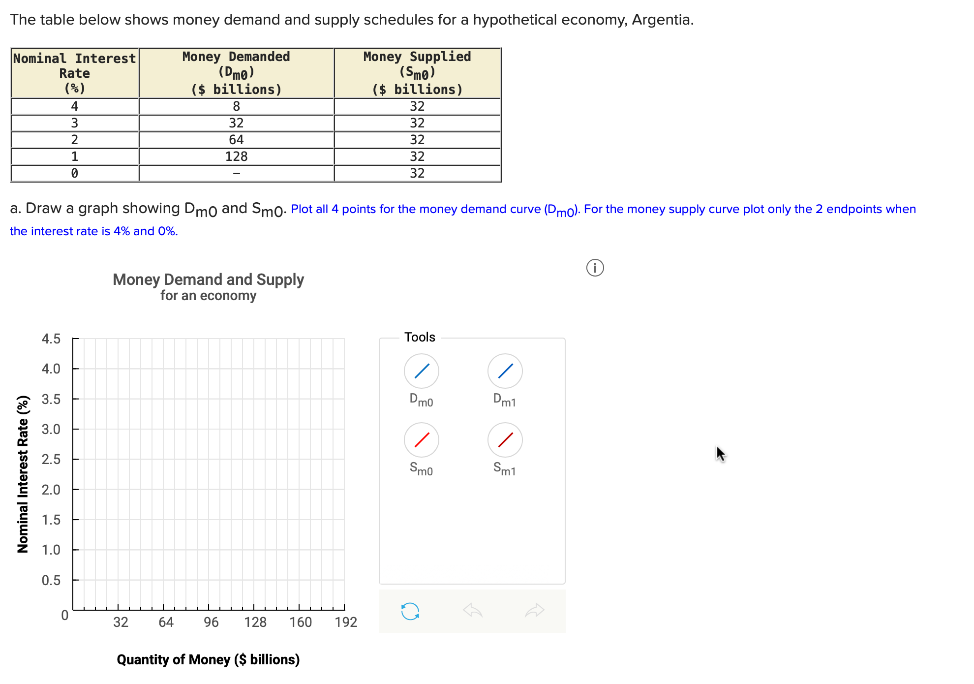Solved The table below shows money demand and supply | Chegg.com