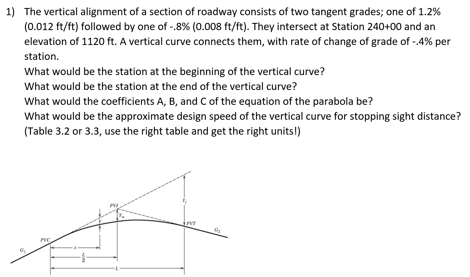 Solved 1) The vertical alignment of a section of roadway | Chegg.com
