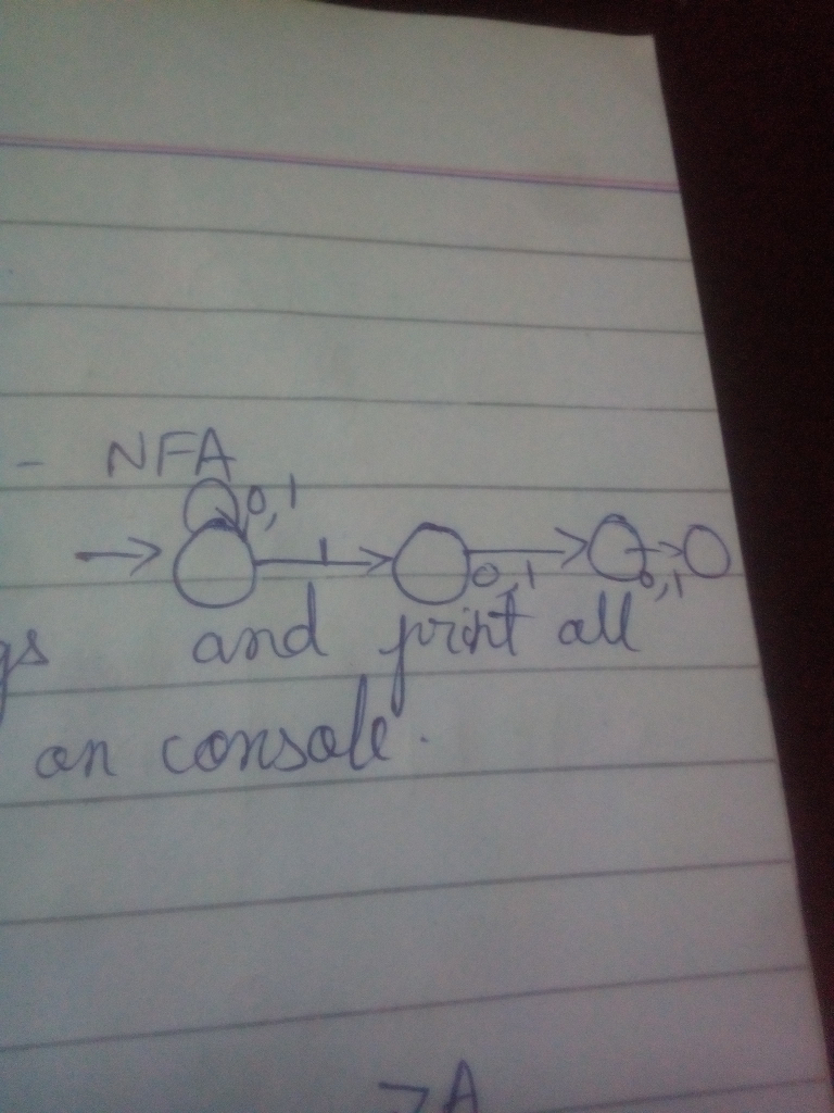 Solved Write A C Program That Inputs String From User And