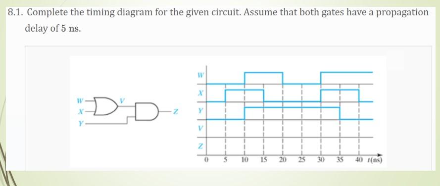 Solved 8.1. Complete the timing diagram for the given | Chegg.com