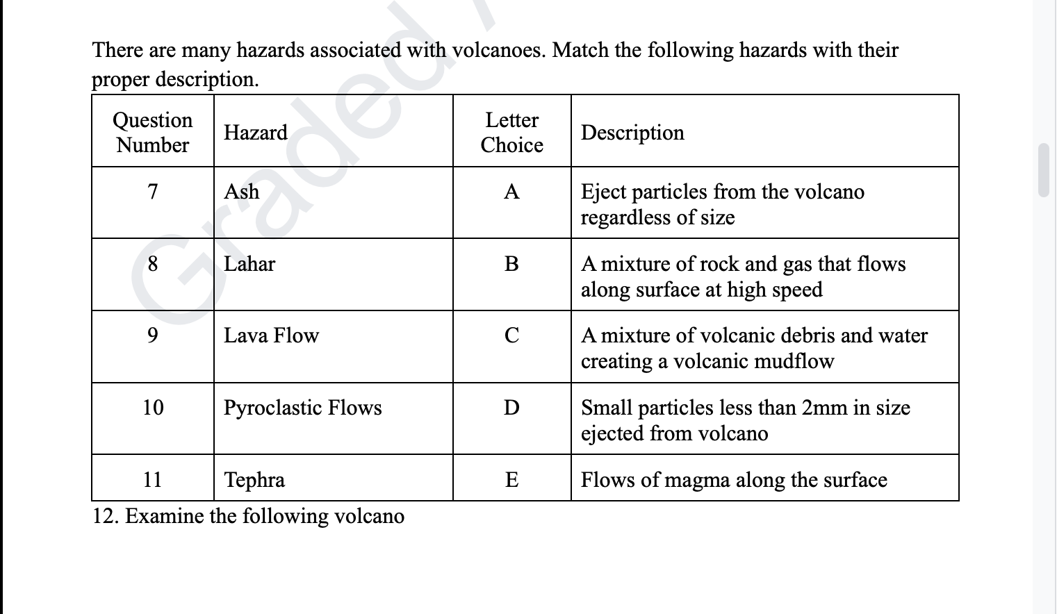 Solved There are many hazards associated with volcanoes. | Chegg.com