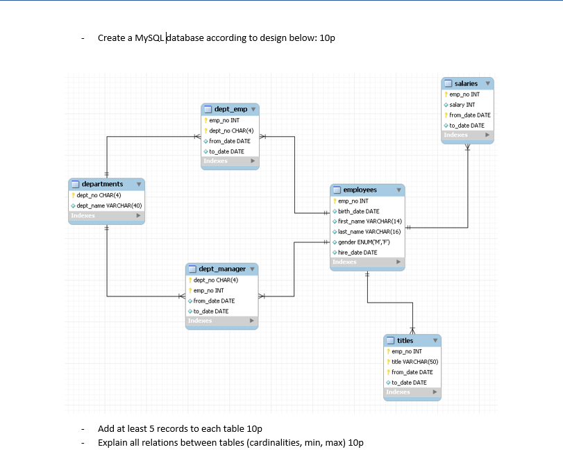 Solved Create a MySQL database according to design below: | Chegg.com Solved Create a MySQL database according to design below: | Chegg.com