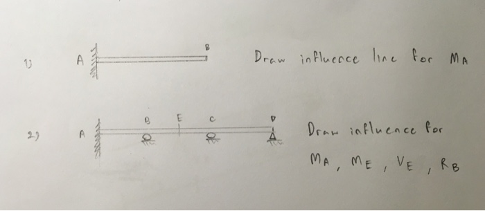 Solved Draw influence line for M_A Draw influence for | Chegg.com Solved Draw influence line for M_A Draw influence for | Chegg.com