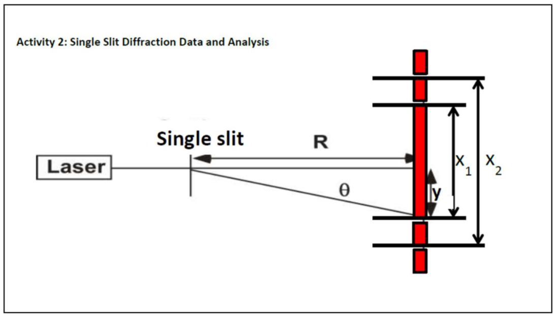 Solved Activity 1 Determine the wavelength of the laser | Chegg.com