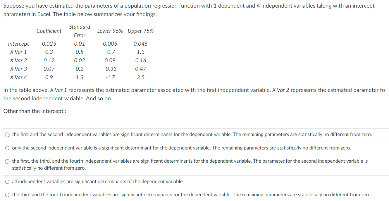 Solved Suppose you have estimated the parameters of a | Chegg.com