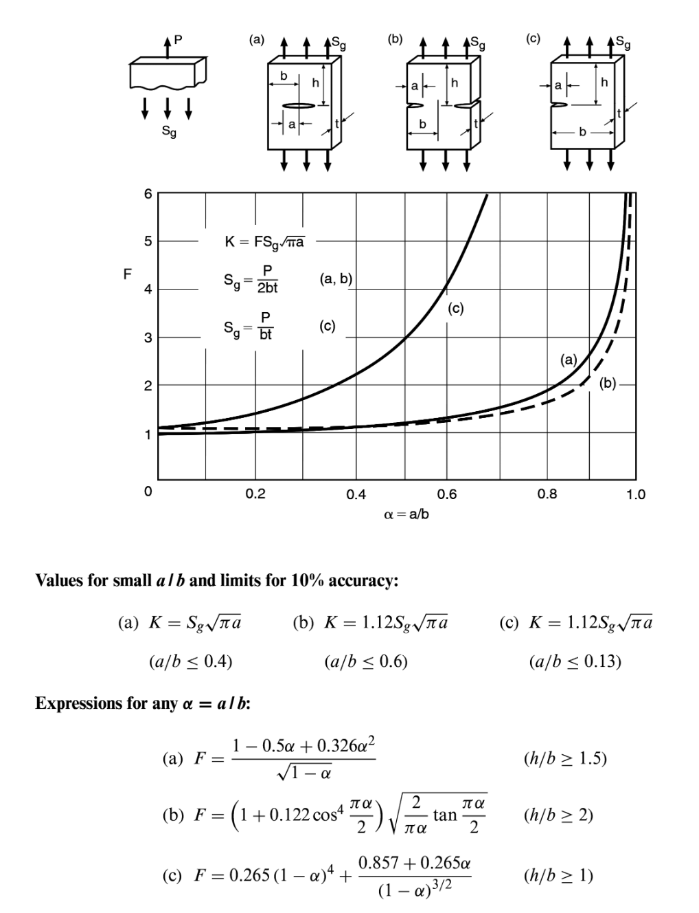 Solved .1 A 7079-T651 aluminum alloy member is subject to a | Chegg.com