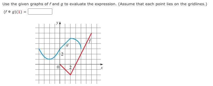 Solved Use the given graphs off and g to evaluate the | Chegg.com