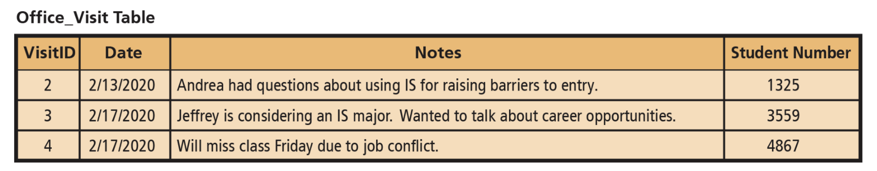 Solved Q5-2 What is a database? Define the term database. | Chegg.com