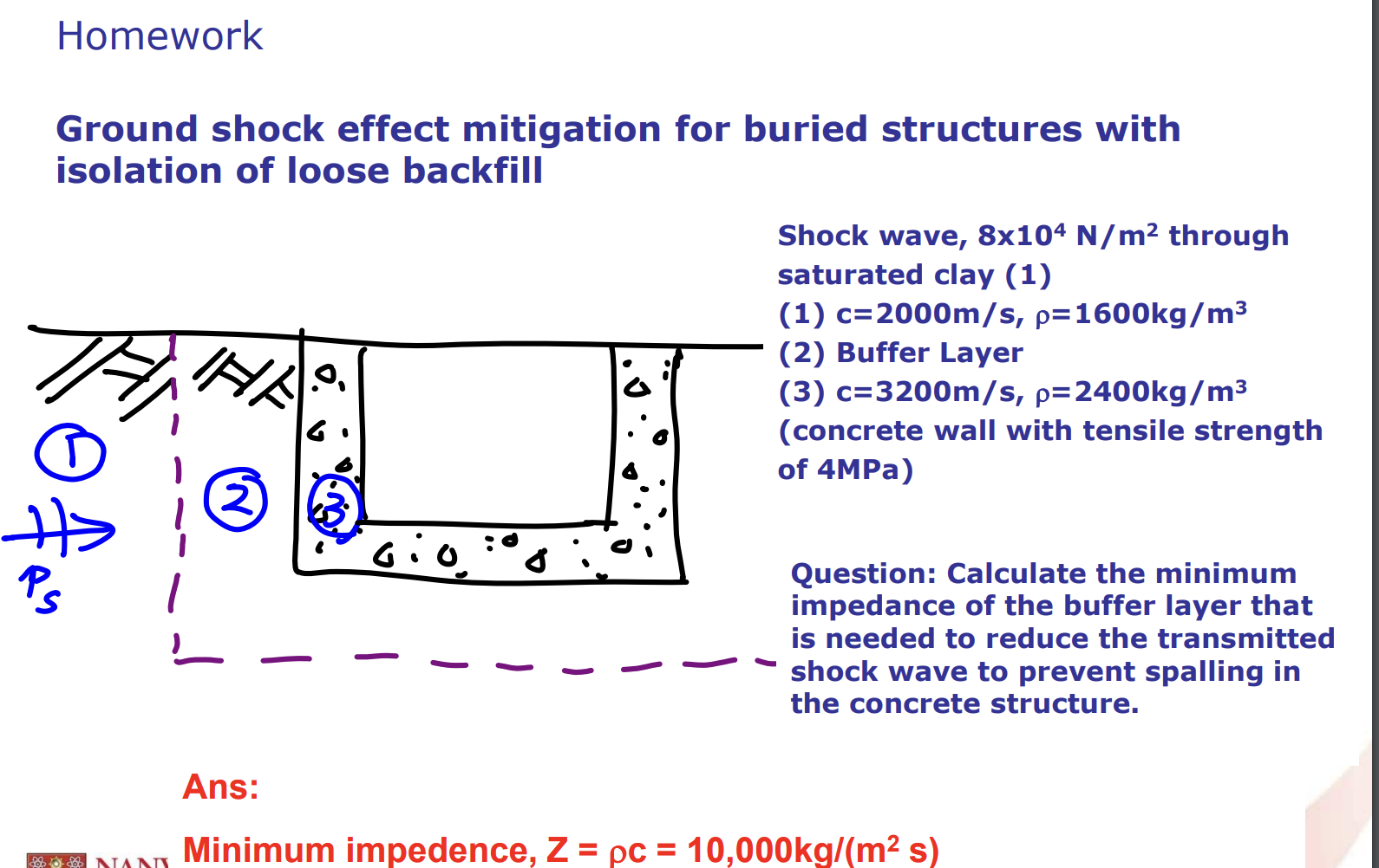 Solved Ground shock effect mitigation for buried structures | Chegg.com