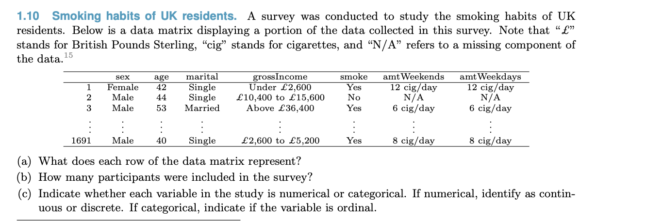 Solved 1.10 Smoking habits of UK residents. A survey was | Chegg.com