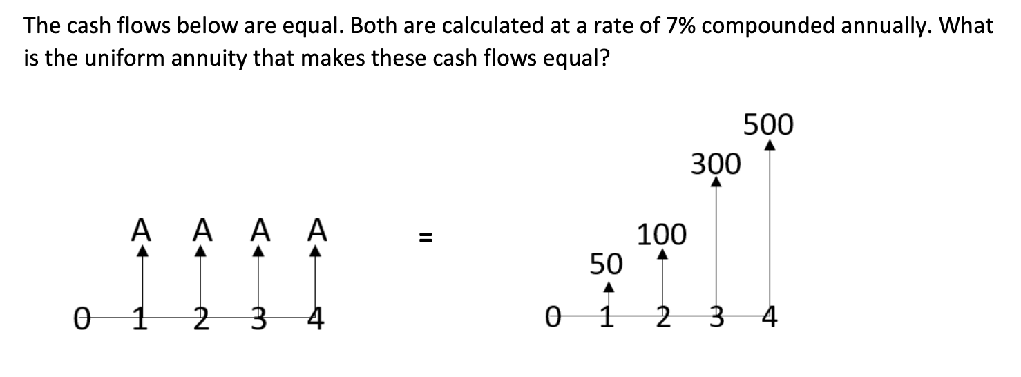 Solved: The Cash Flows Below Are Equal. Both Are Calculate... | Chegg.com