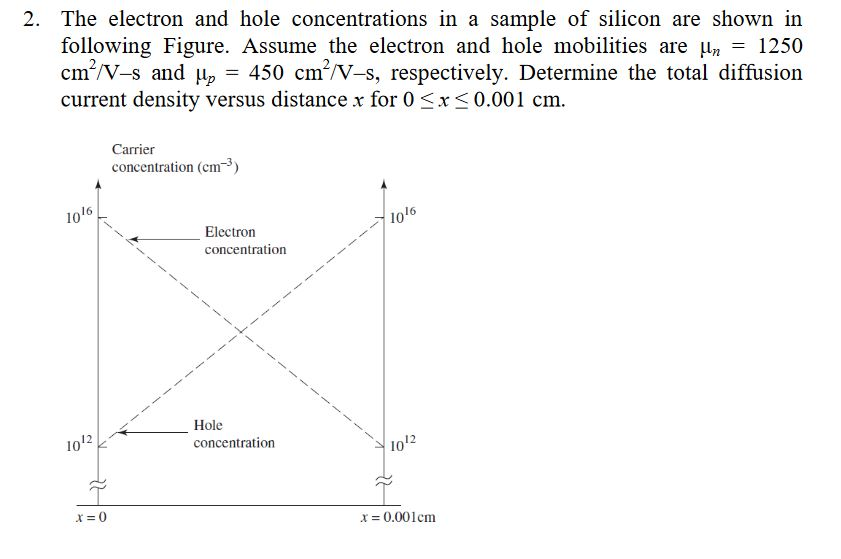 Solved 2 The Electron And Hole Concentrations In A Sample