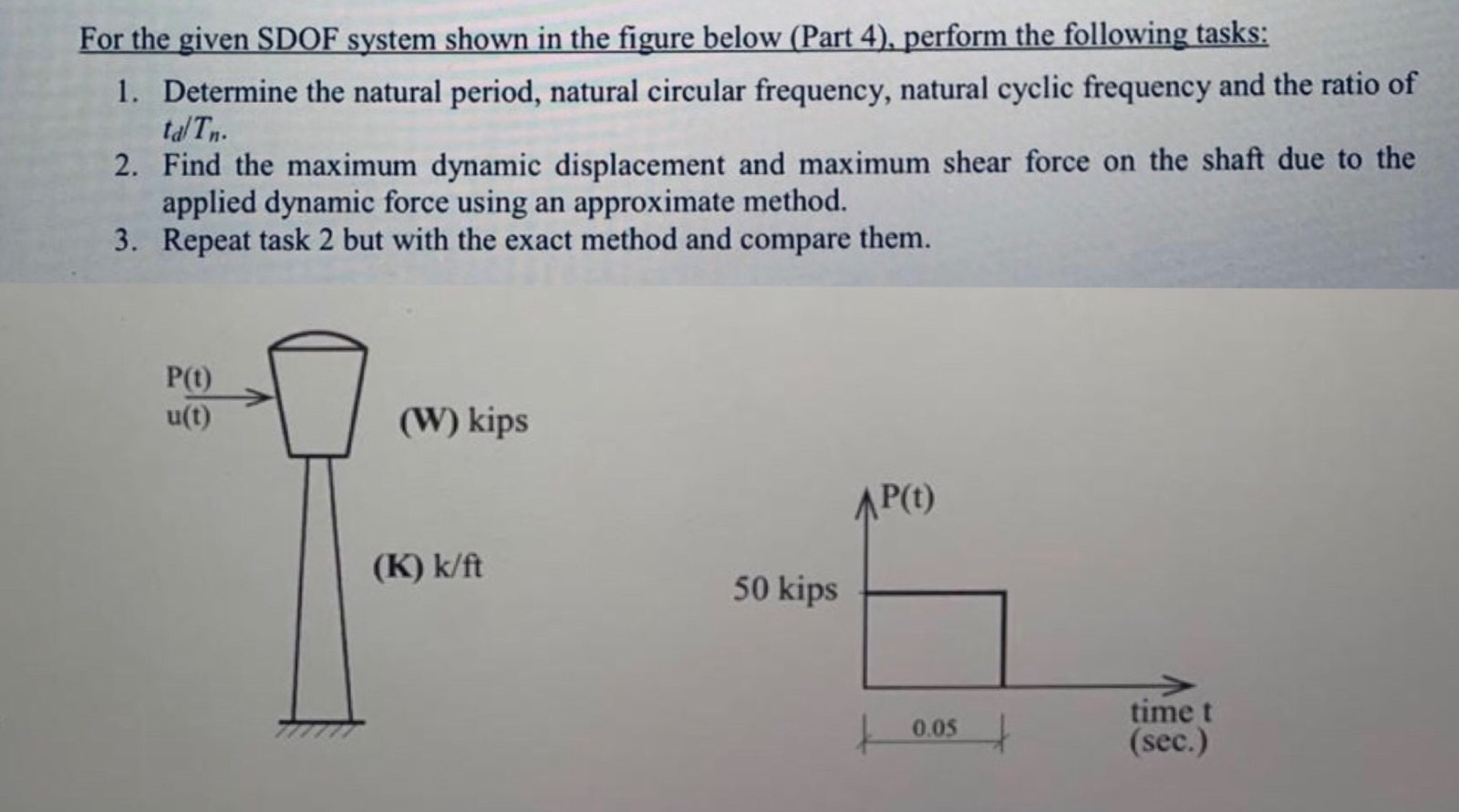 For the given SDOF system shown in the figure below | Chegg.com