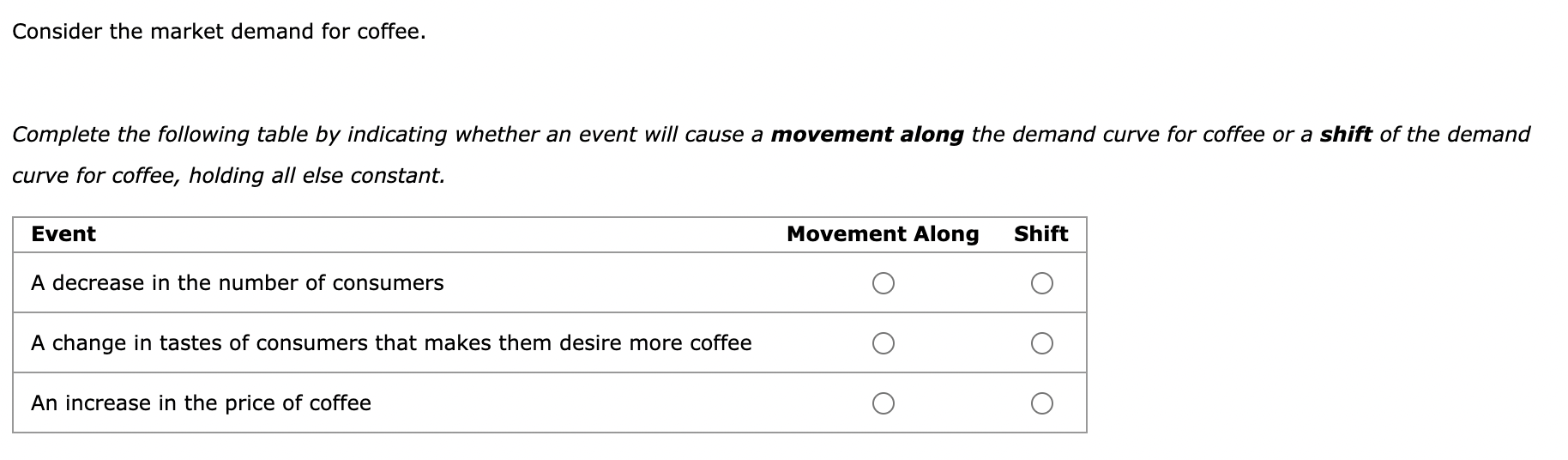 Solved Consider the market demand for coffee.Complete the | Chegg.com