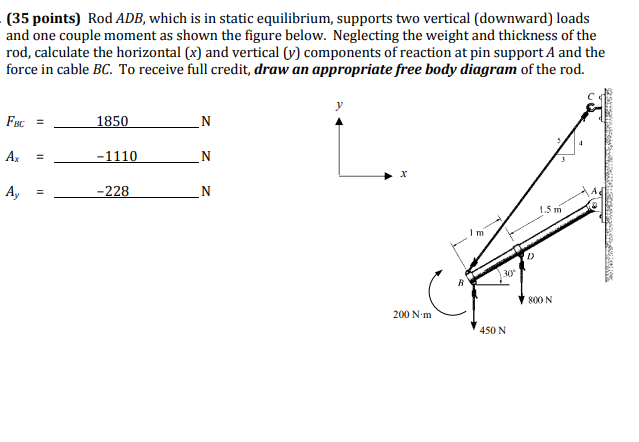 Solved loads (35 points) Rod ADB, which is in static | Chegg.com