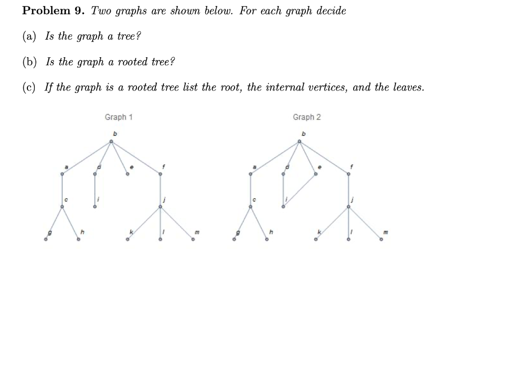 Solved Problem 9. Two graphs are shown below. For each graph | Chegg.com