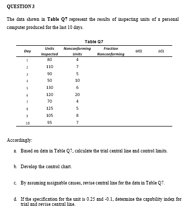 Solved QUESTION 3 The data shown in Table Q7 represent the | Chegg.com