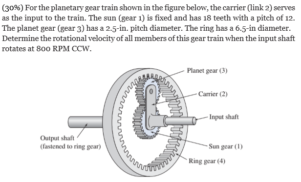 Solved For the planetary gear train shown in the figure | Chegg.com