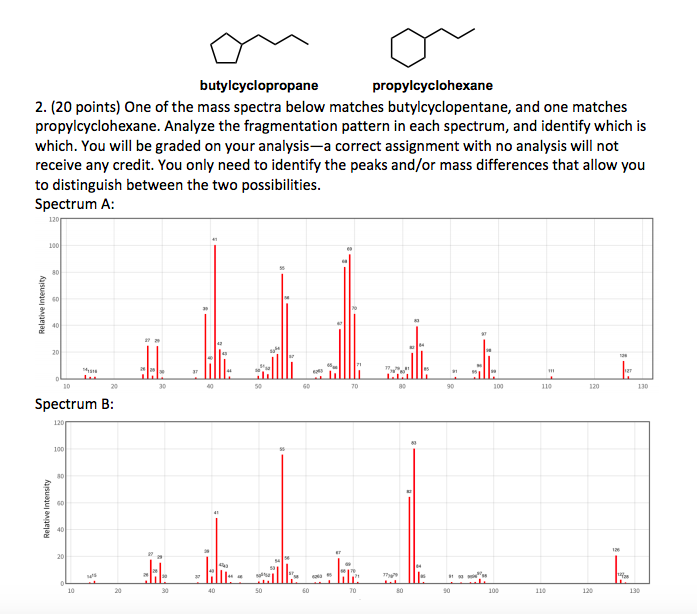 Solved butylcyclopropane propylcyclohexane 2. (20 points) | Chegg.com