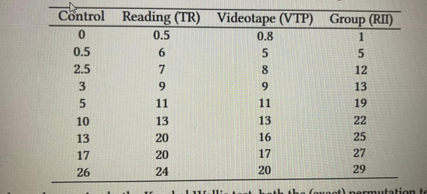 Solved Pretend we only observe the first observation in the | Chegg.com