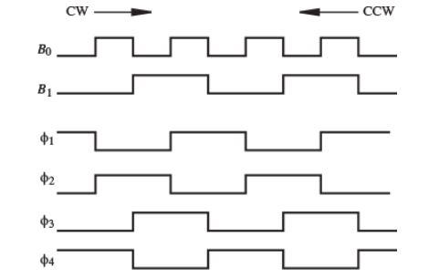 Solved Construct a truth table for the timing diagram and | Chegg.com