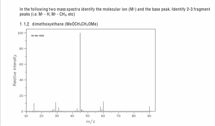 In the following two mass spectra identify the | Chegg.com