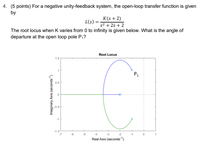 Solved 4. (5 points) For a negative unity-feedback system, | Chegg.com