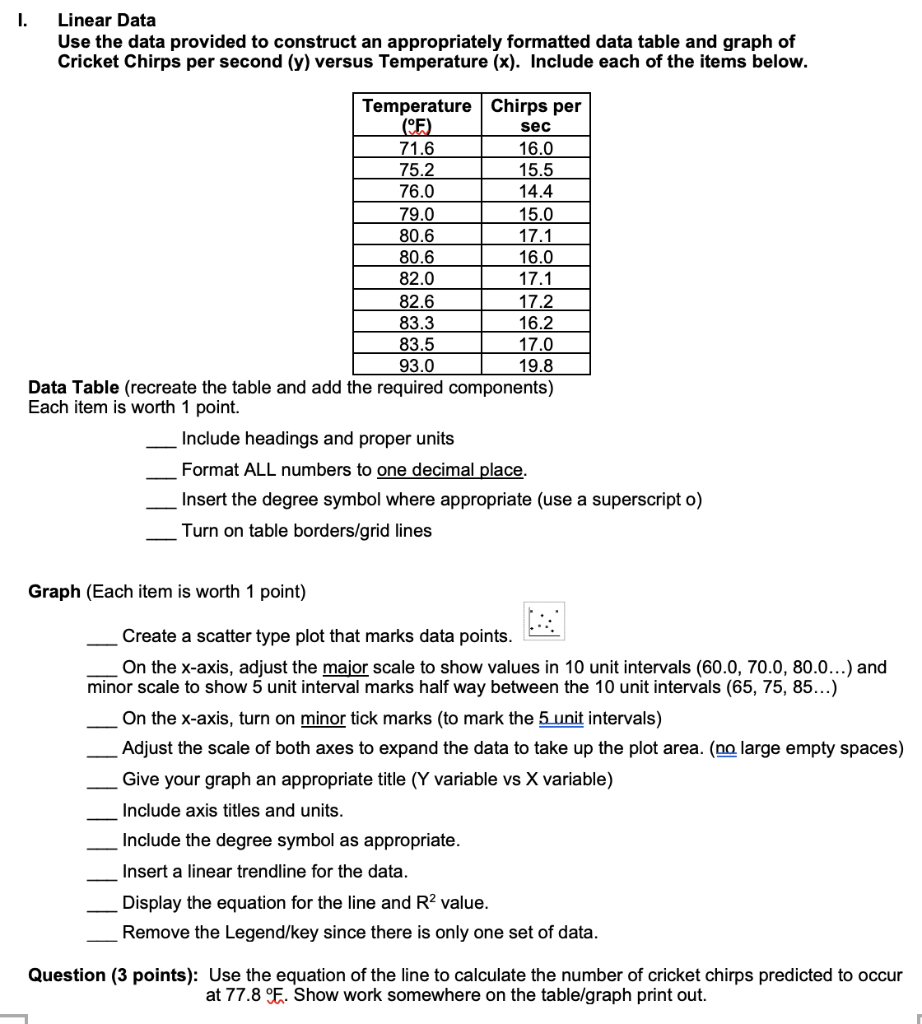 I. Linear Data Use the data provided to construct an | Chegg.com