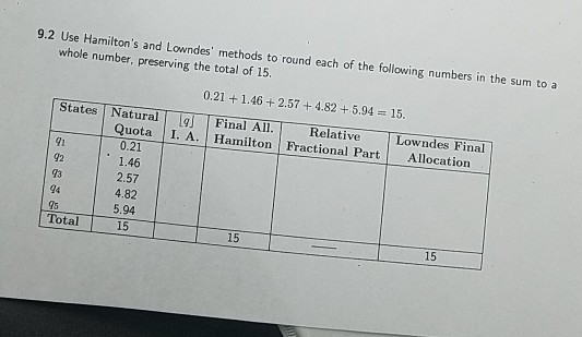 Solved 9.2 Use Hamilton's and Lowndes' methods to round each | Chegg.com