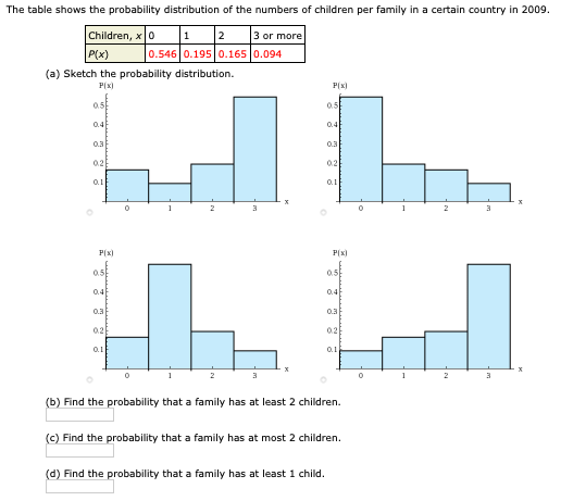 Solved The table shows the probability distribution of the | Chegg.com