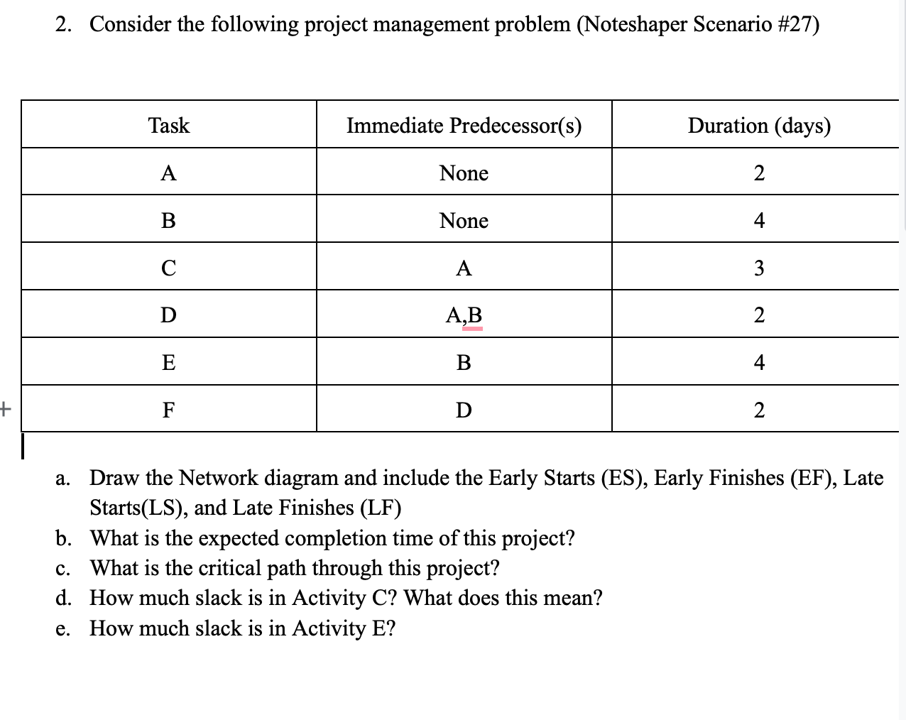 Solved 2. Consider the following project management problem | Chegg.com