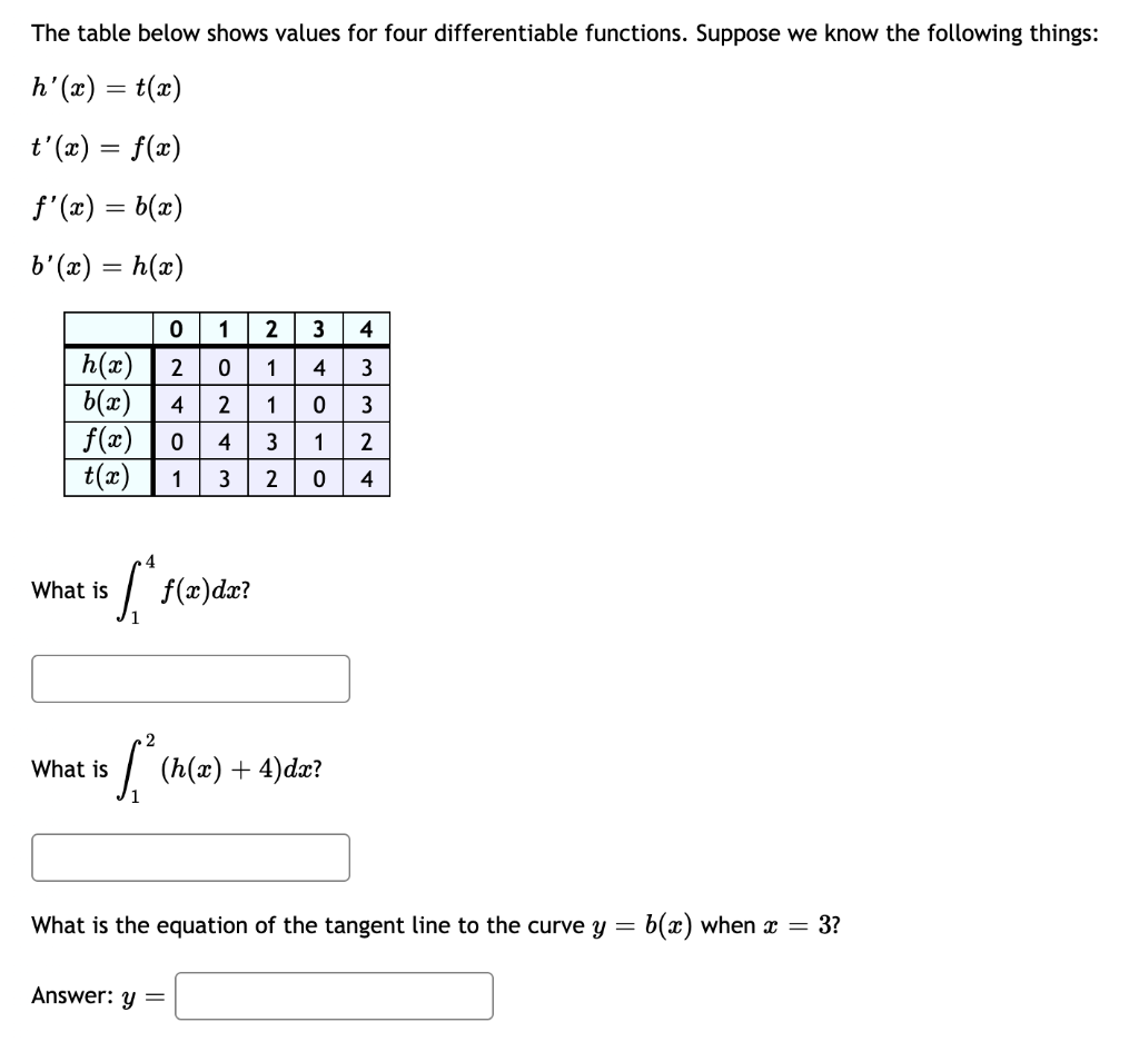 Solved The table below shows values for four differentiable | Chegg.com
