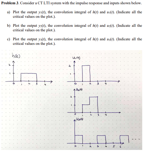 Solved Problem 3. Consider a CT LTI system with the impulse | Chegg.com