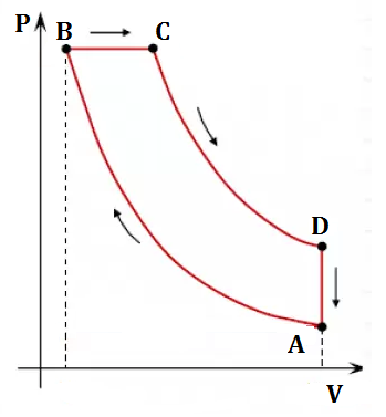 Solved The following figure shows the PV diagram of an ideal | Chegg.com