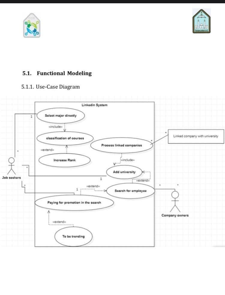 Develop 1 Use scenario from use case description. | Chegg.com
