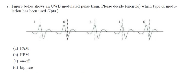 Solved Figure below shows an UWB modulated pulse train. | Chegg.com