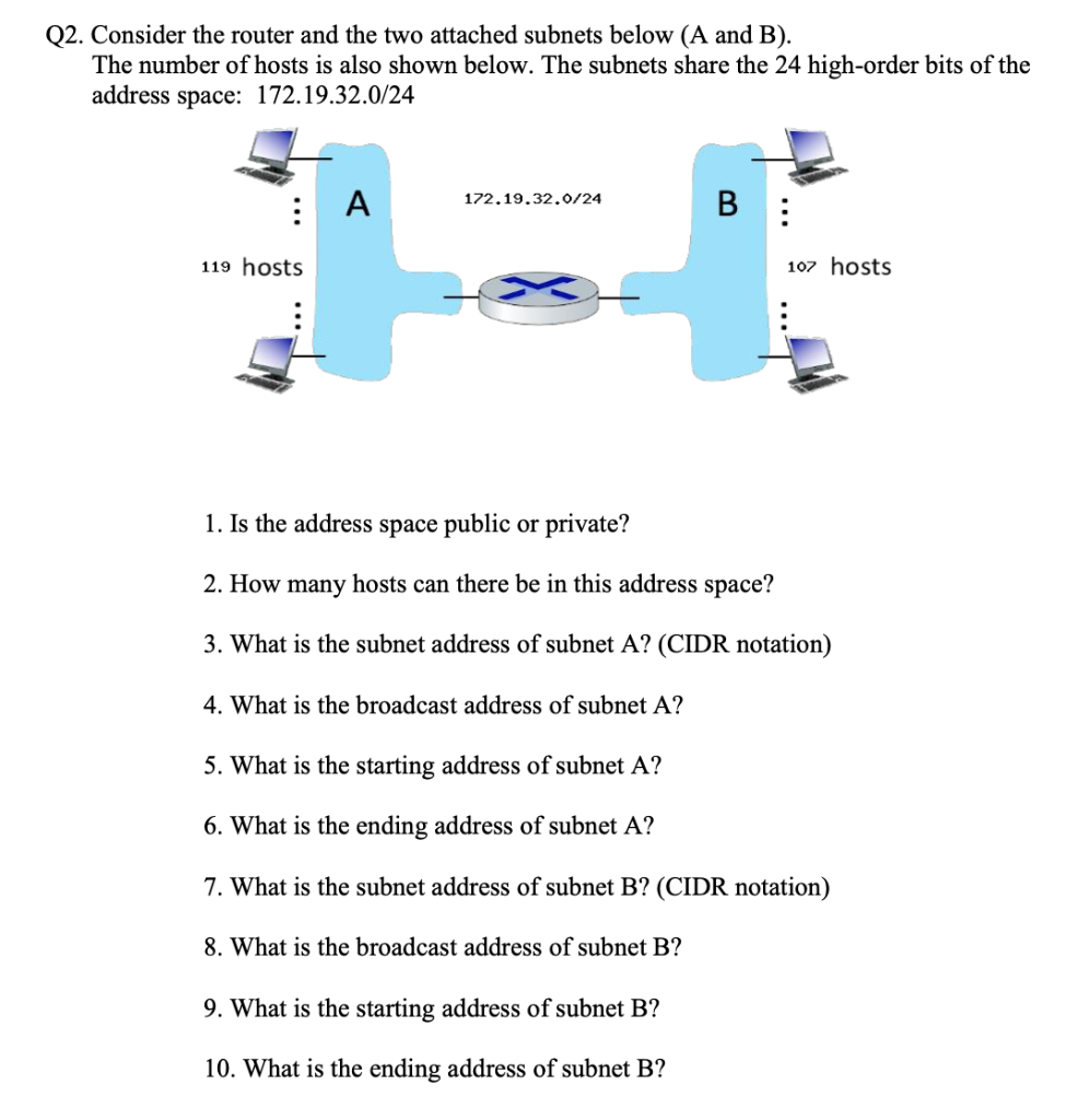 Q1 Consider The Incomplete 6 Node Network Shown 