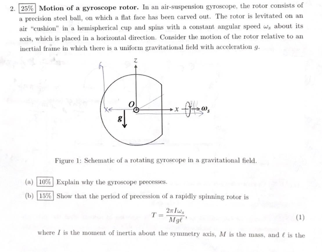 Solved 2. 25% Motion of a gyroscope rotor. In an | Chegg.com