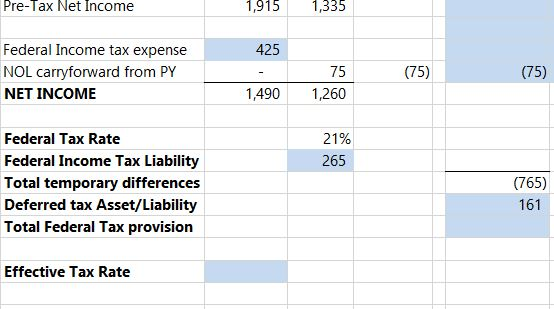 Solved How is total federal tax provision calculated and | Chegg.com
