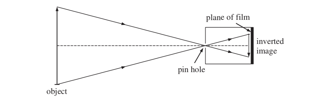 The figure illustrates the principle of operation of | Chegg.com