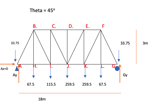 Solved Perform truss analysis on the Pratt through truss to | Chegg.com