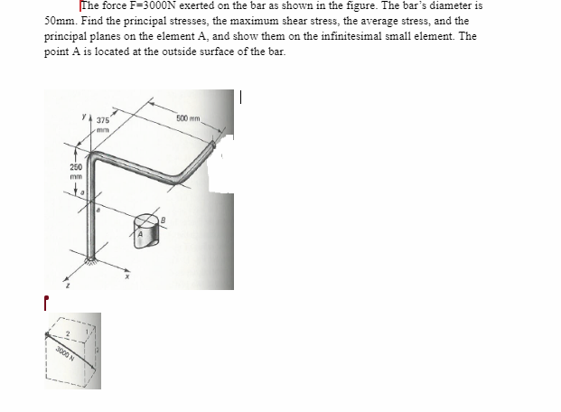 Solved The force F=3000N exerted on the bar as shown in the | Chegg.com