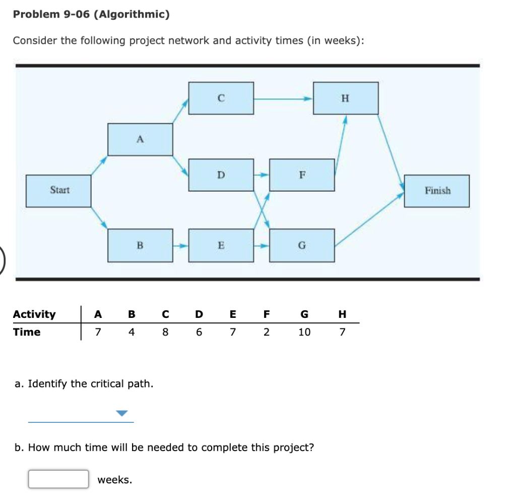Solved Problem 9-06 (Algorithmic) Consider the following | Chegg.com