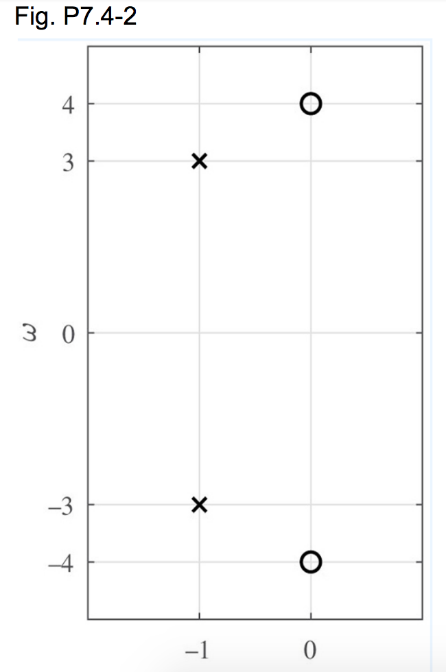Solved Problem 7.4-2. In parts (b) and (c) use the graphical | Chegg.com