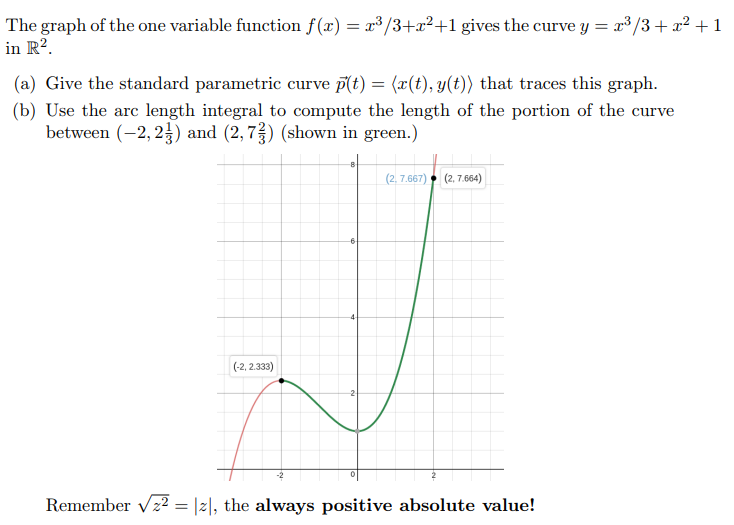 Solved The graph of the one variable function f(x)-z?/3+12+1 | Chegg.com