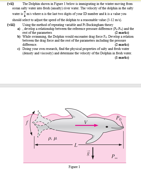 Solved (vii) The Dolphin shown in Figure 1 below is | Chegg.com