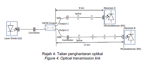An optical transmission link to transmit 50 Mb/s is | Chegg.com